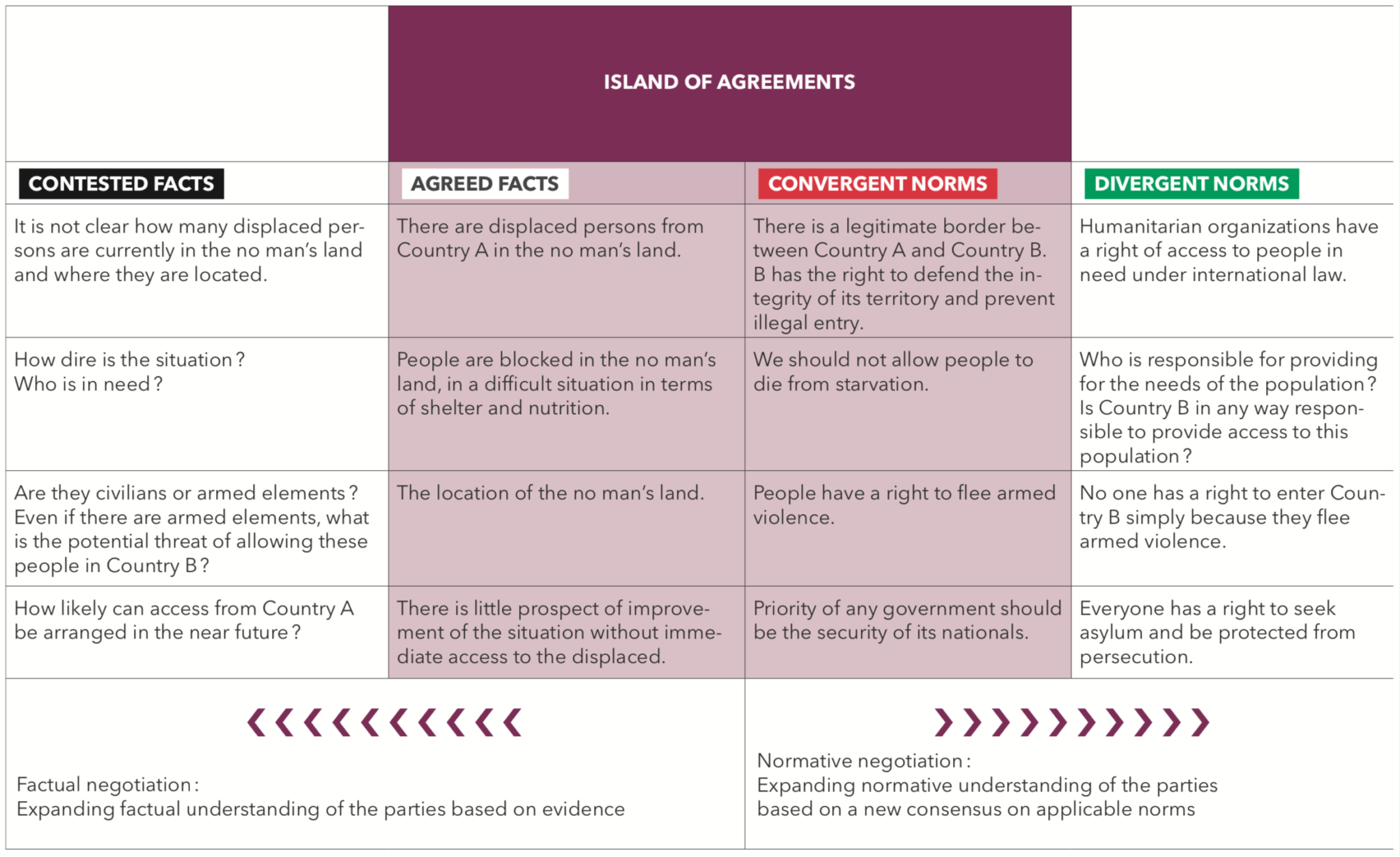 Digital Field Manual - The Frontline Negotiator - Frontline Negotiations