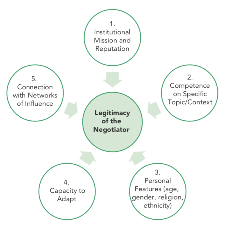 Seven practical tips to negotiate healthcare in humanitarian contexts ...
