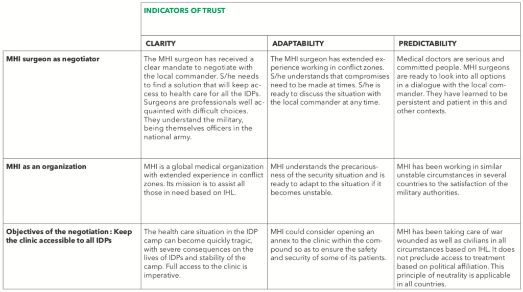 Digital Field Manual - The Frontline Negotiator - Frontline Negotiations