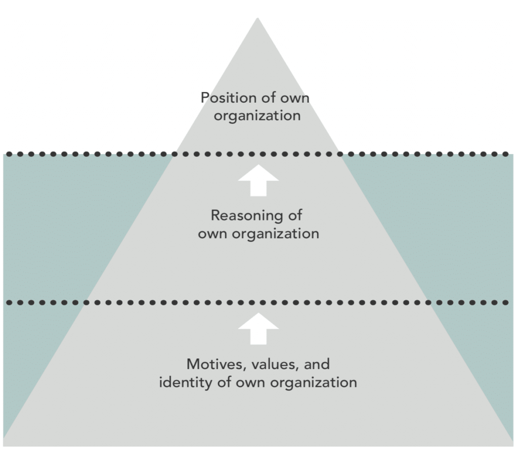 Digital Field Manual - The Negotiator's Support Team - Frontline ...