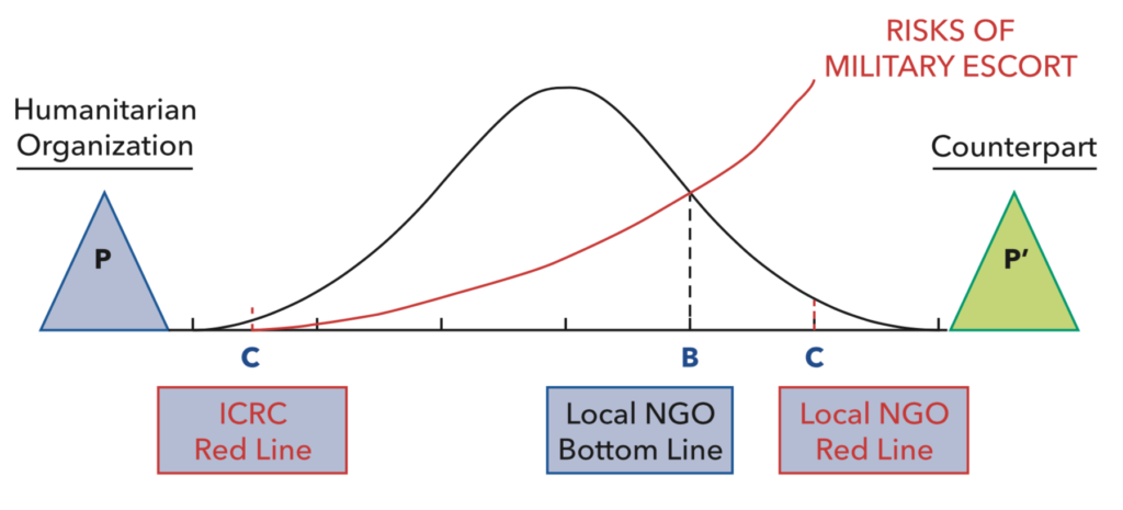Digital Field Manual - The Negotiator's Support Team - Frontline ...