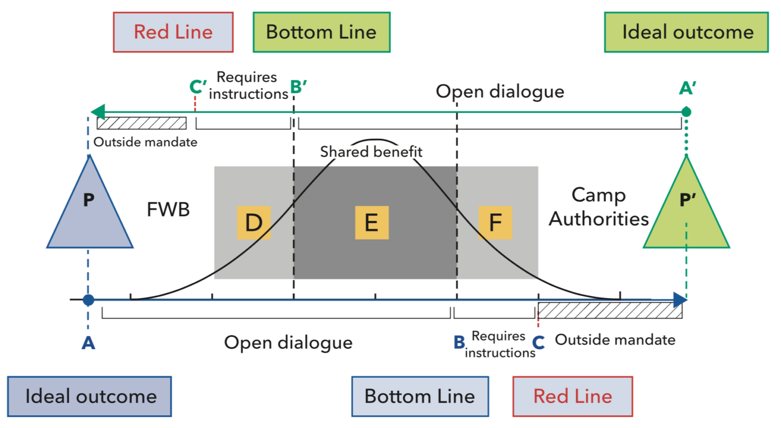 Digital Field Manual - The Negotiator's Support Team - Frontline ...