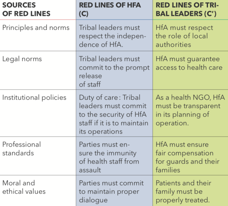 Digital Field Manual - The Negotiator's Support Team - Frontline ...