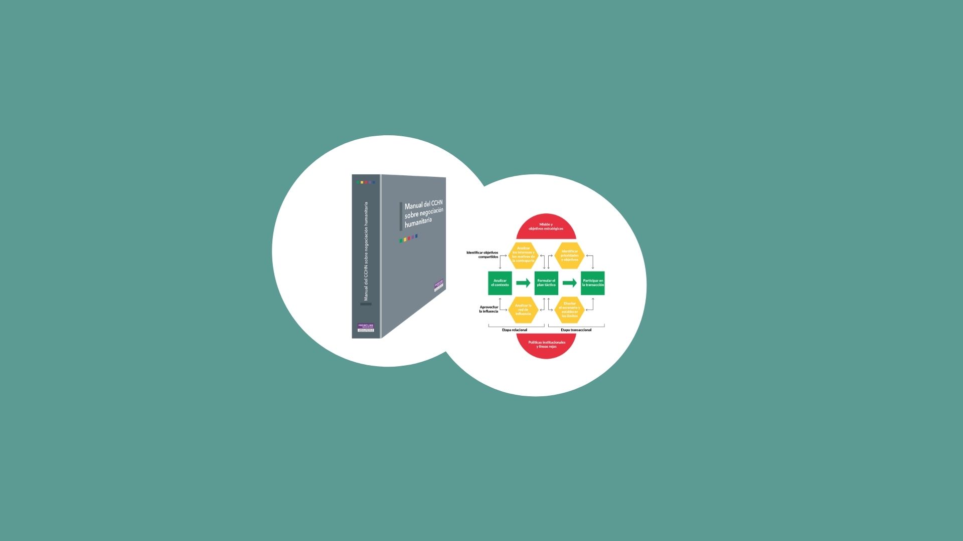 Lanzamiento del Manual del CCHN en Español - Frontline Negotiations