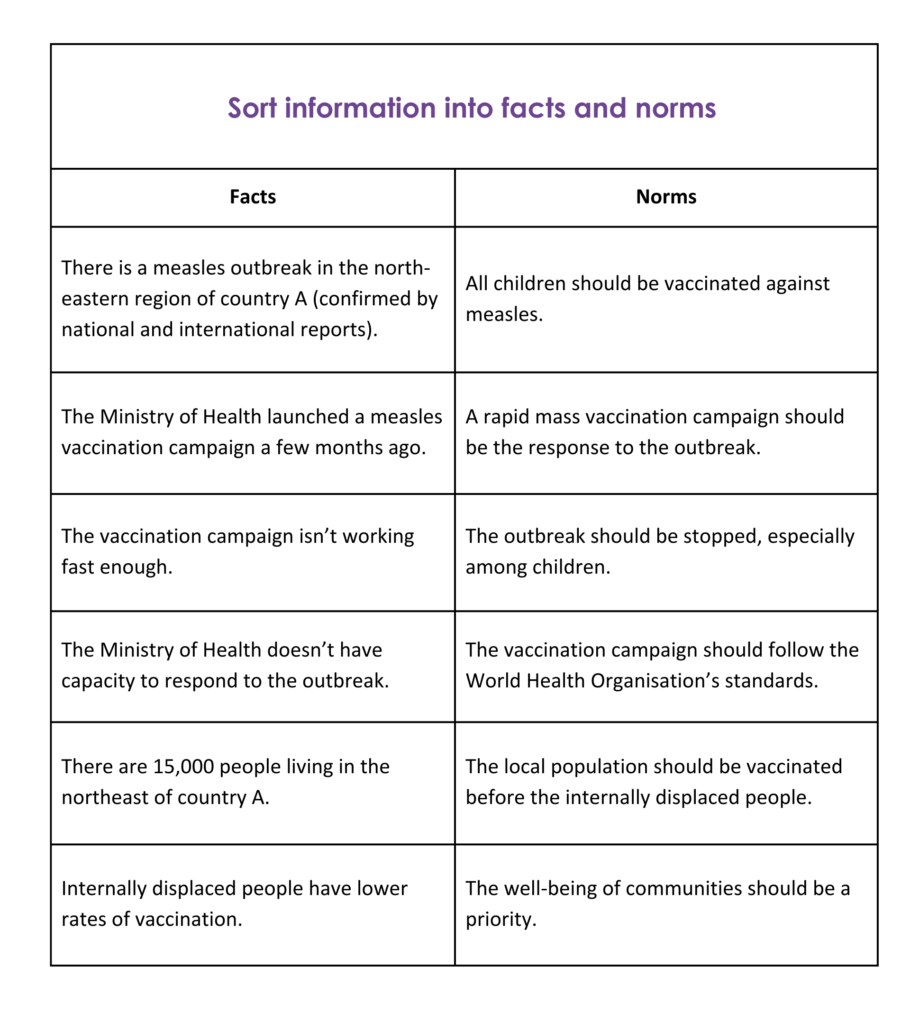 How to start a negotiation - Frontline Negotiations