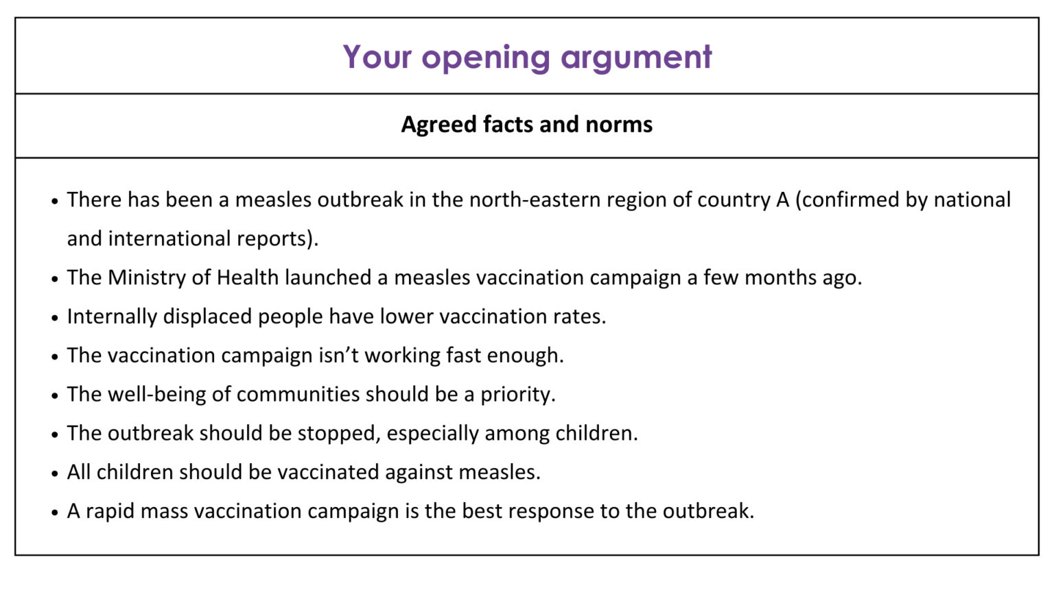 How to start a negotiation - Frontline Negotiations