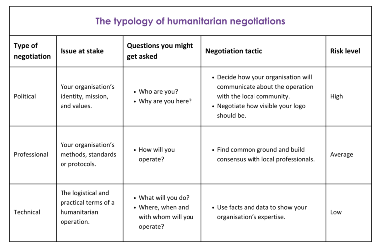 Seven practical tips to negotiate healthcare in humanitarian contexts ...