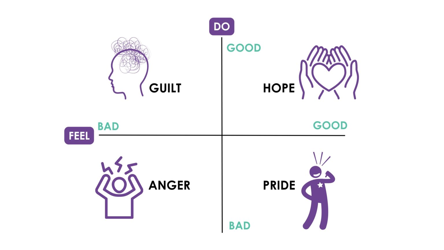 Is emotional intelligence in negotiations important? 5 ways to use it ...