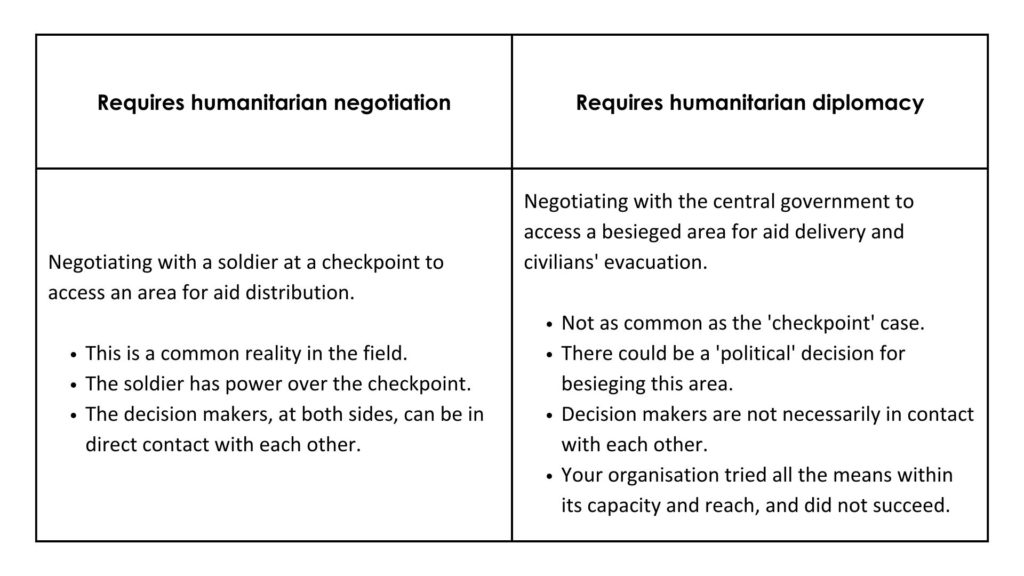 6 steps for effective humanitarian diplomacy - Frontline Negotiations