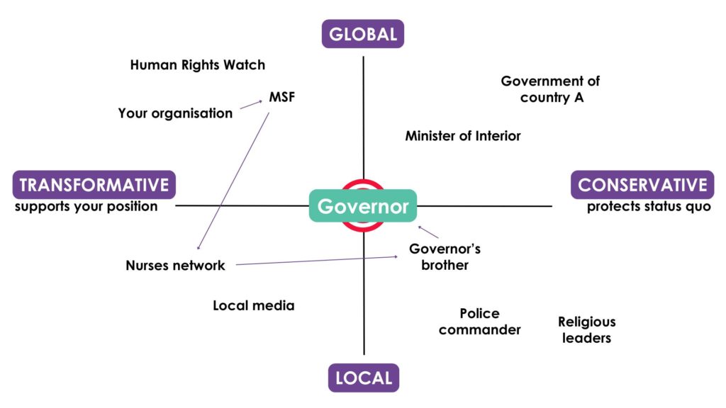 4 proven strategies to influence stakeholders in your negotiations ...