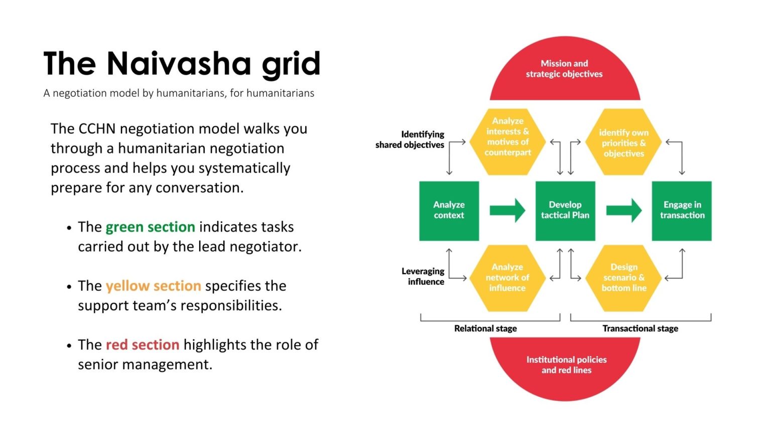 Why humanitarian negotiation skills matter (+ 6 ways to use them ...